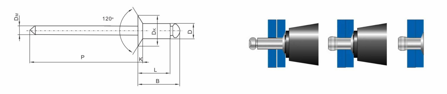 The working principle and detailed of blind rivets - Rivet manufacturer ...