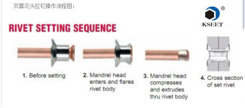 The effect of Pt rivet and Head popper rivet. - Rivet manufacturer ...